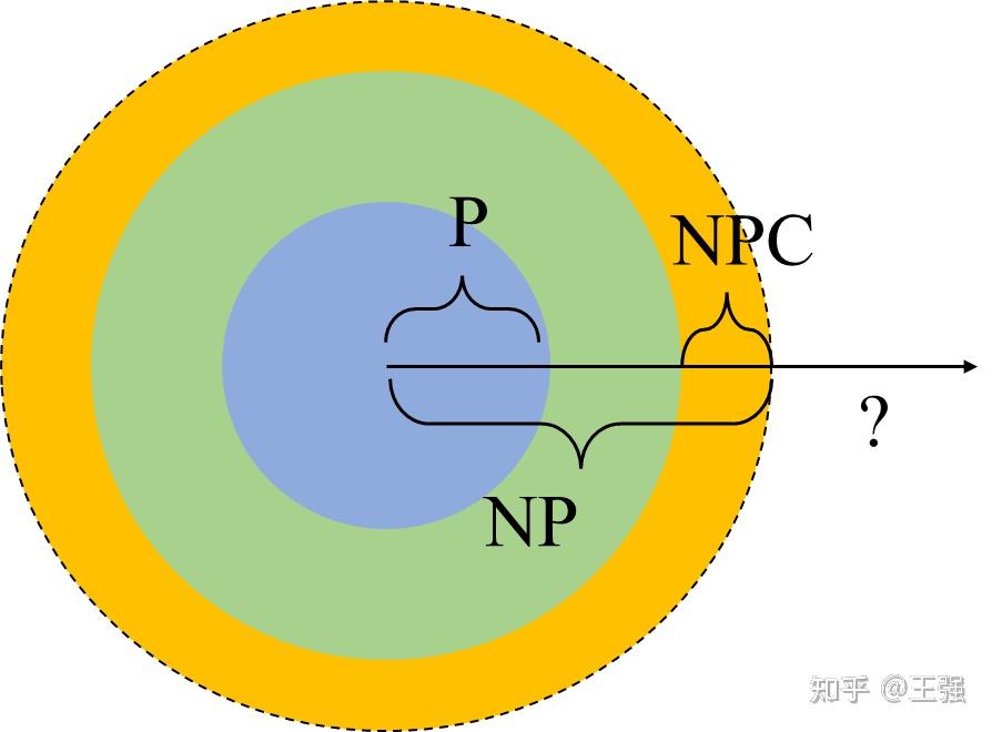 NP问题理解 - 知乎