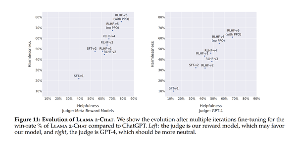 LLaMA2 RLHF 技术细节 - 知乎