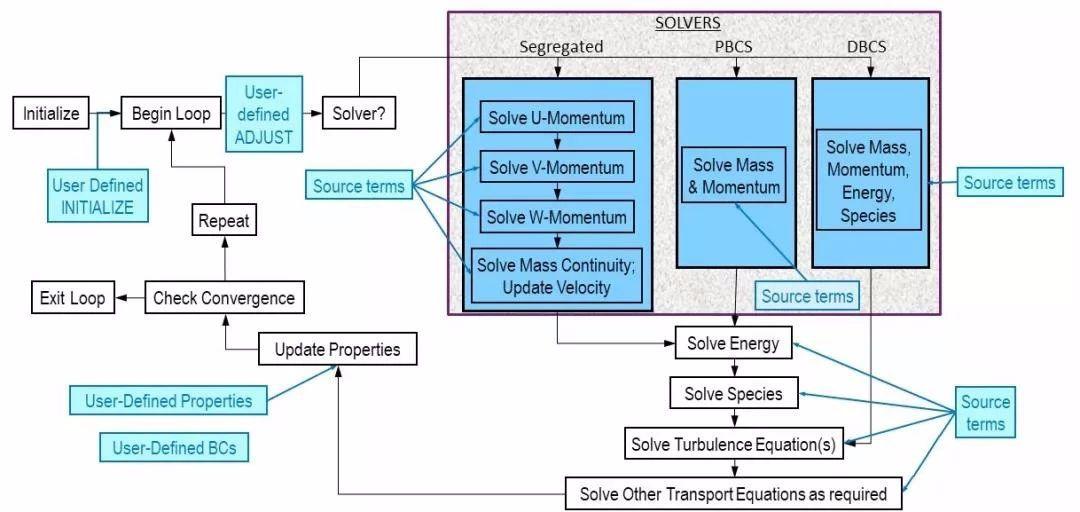 为什么并行计算的UDF技术是Fluent工程师一定要掌握的技术？ - 知乎