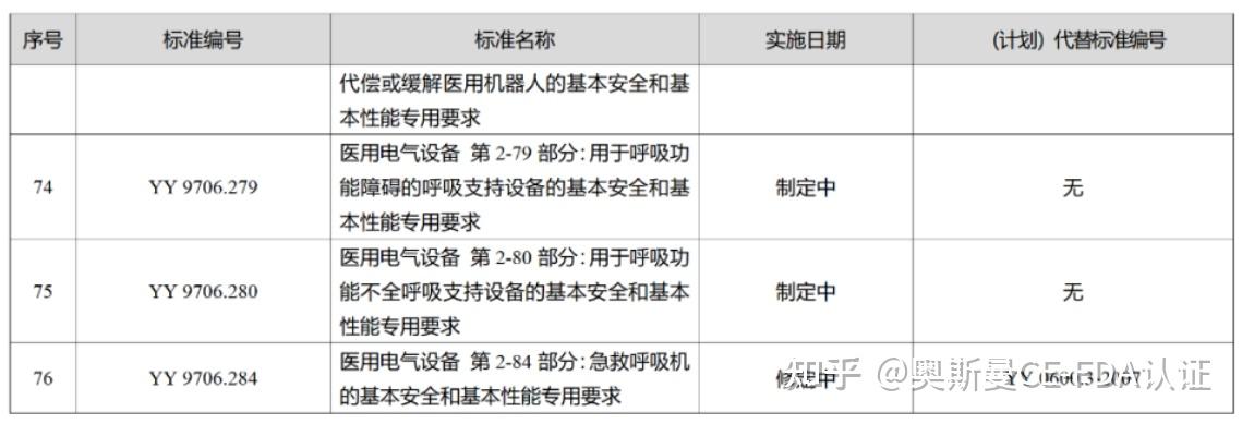 关于GB 9706 系列标准，您有什么疑问呢？ - 知乎