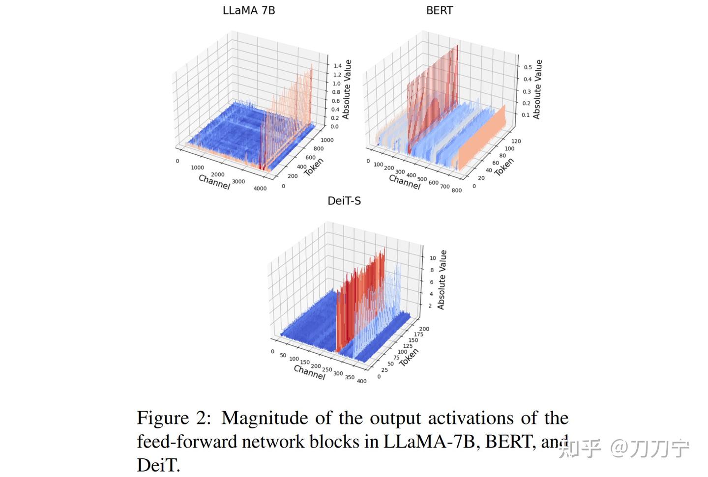 量化那些事之FP8与LLM-FP4 - 知乎