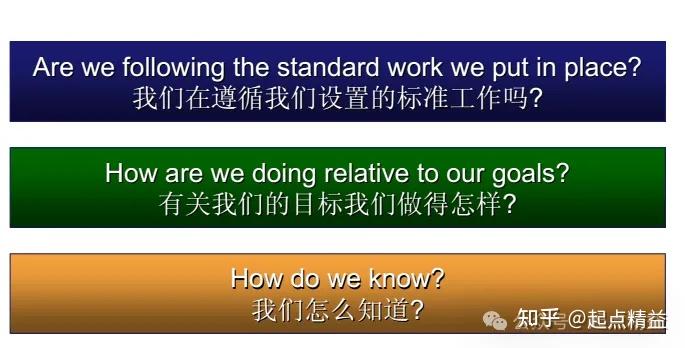 丹纳赫DBS工具丨11-事务性流程改善TPI（Transactional ProcessImprovemen） - 知乎