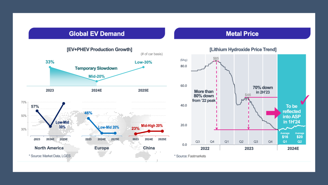 LGES：2023年度报告和24年趋势判断 - 知乎