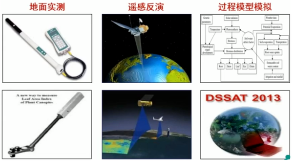 【春节公开讲座】copula、swat、高光谱遥感、arcgis、无人机农业遥感、地面观测、地球科学数据、水文地质、深度学习 知乎