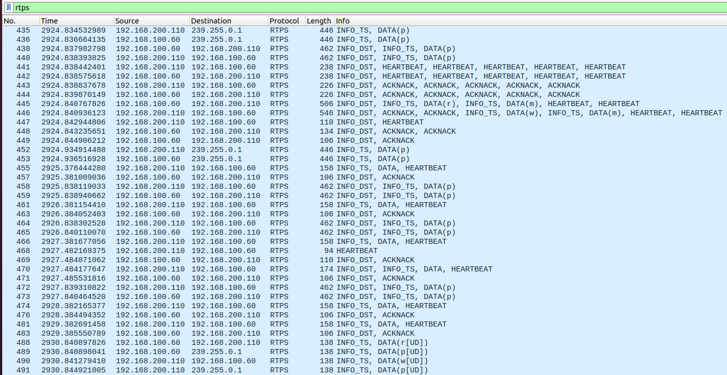 DDS—RTPS一致性测试案例分析 - 知乎