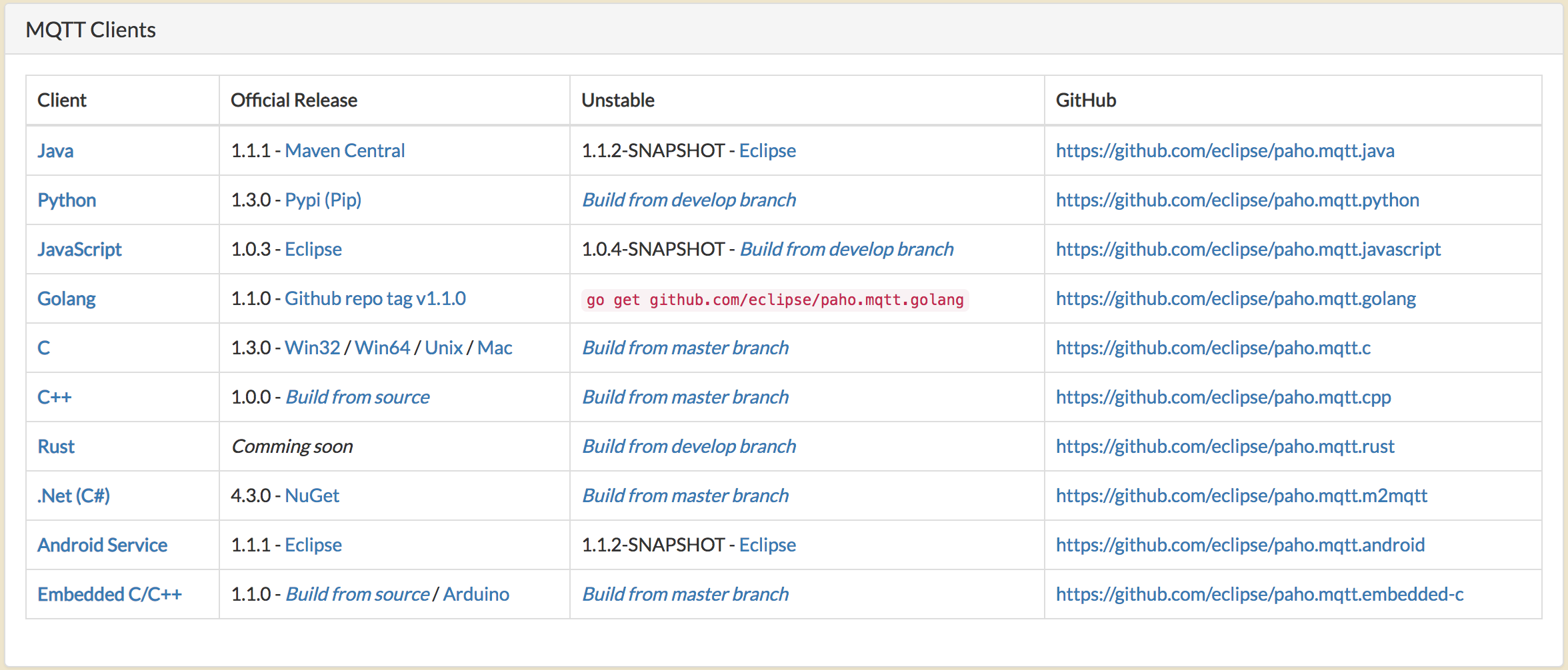 MQTT协议与阿里云IoT物联网平台 - 知乎