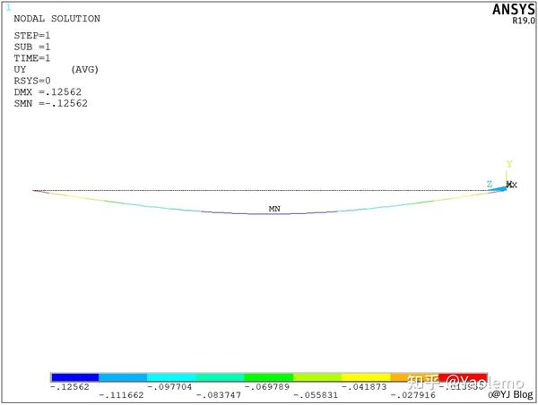 矩形梁实体模型如何施加简支约束及计算结果对比 - 知乎