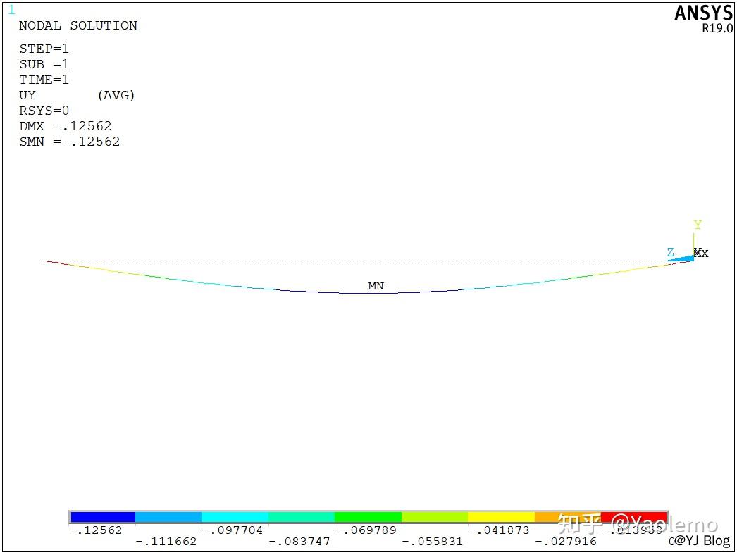 矩形梁实体模型如何施加简支约束及计算结果对比 - 知乎