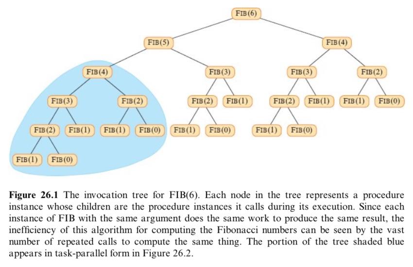 算法导论（第四版）第二十六章：并行算法 第一节：fork-join 并行基础 - 知乎
