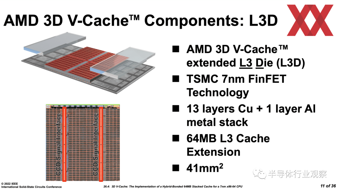 AMD详解3D V-cache技术 - 知乎