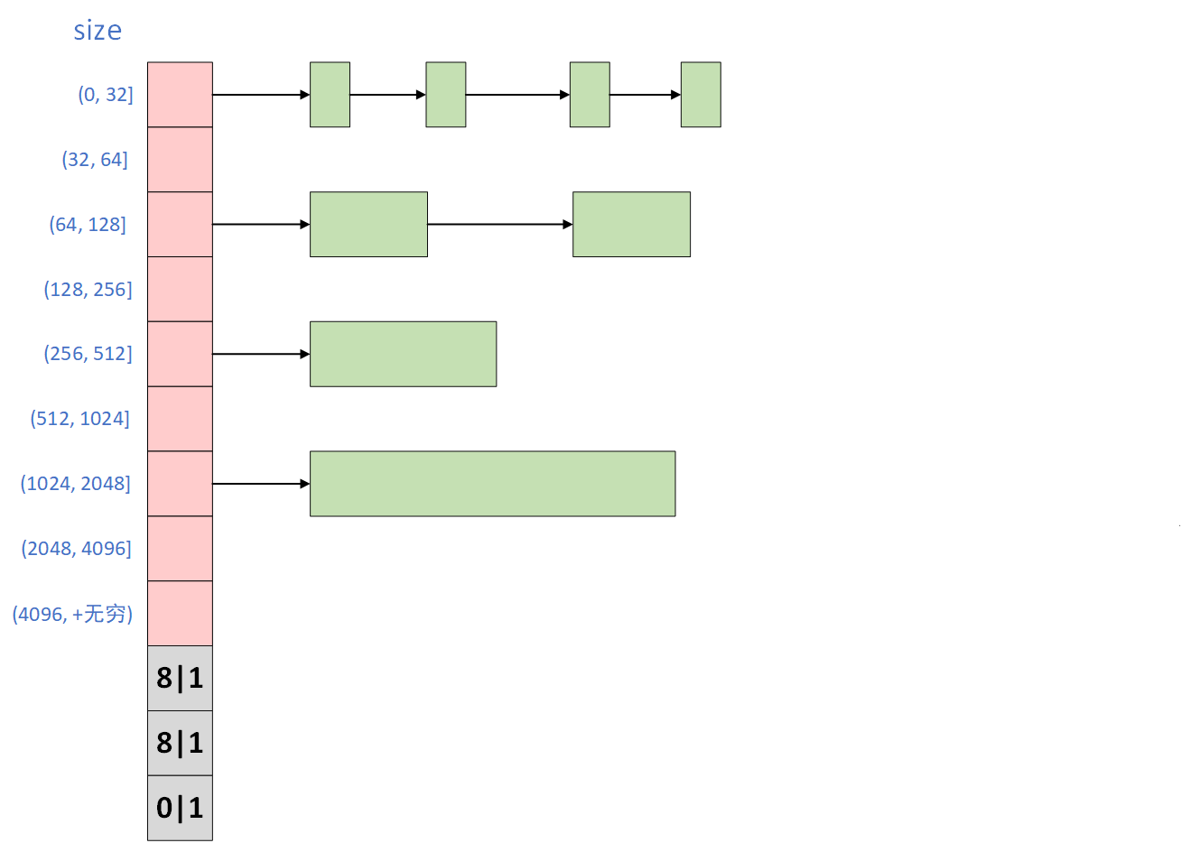 CSAPP:Lab5-Malloc Lab - 知乎