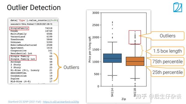 斯坦福21秋季：实用机器学习中文版(五）——数据清洗 - 知乎