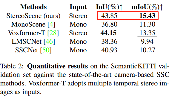 Occupancy 模型对比 - 知乎