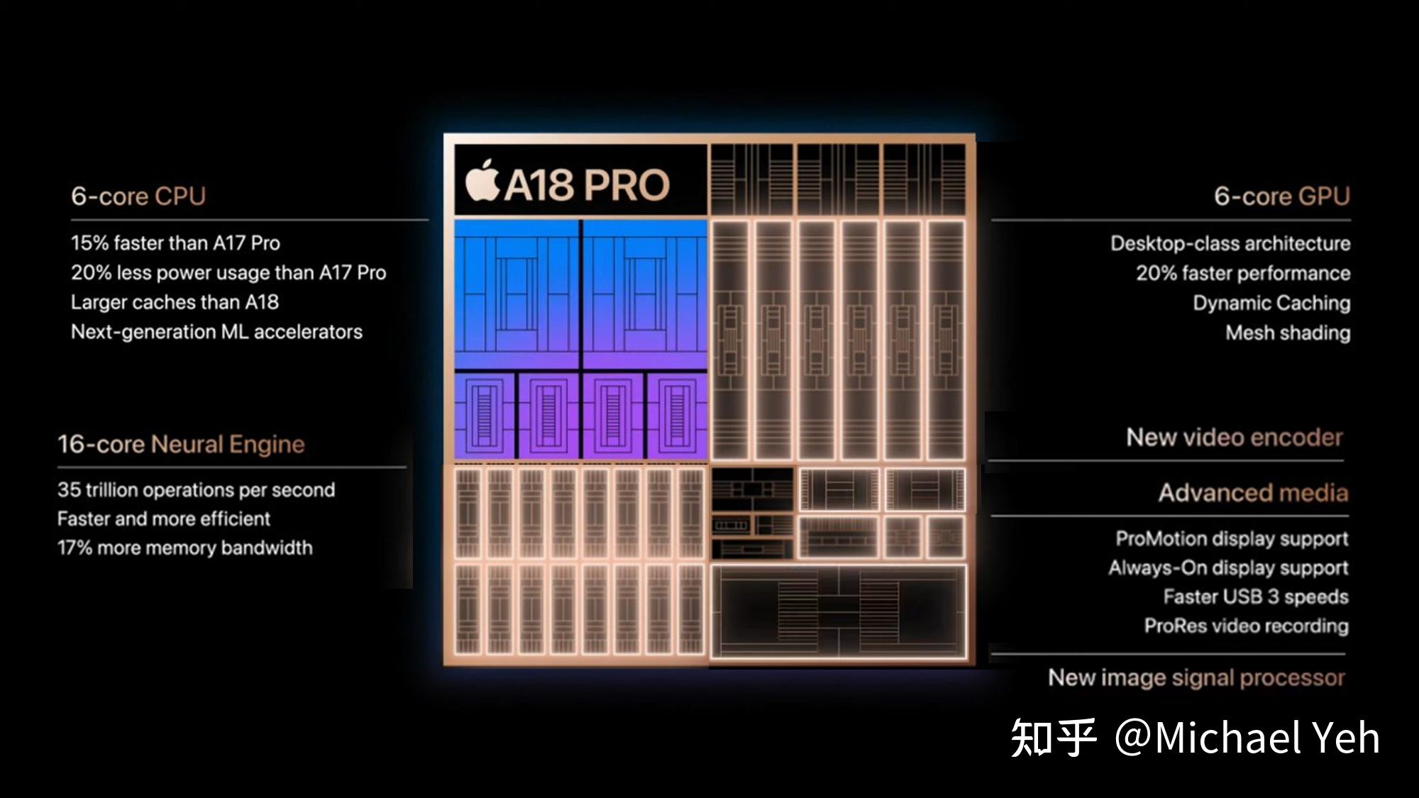 分析Apple A18和A18pro 刀法 - 知乎
