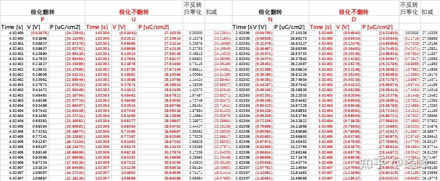 铁电材料PUND 测试 - 知乎