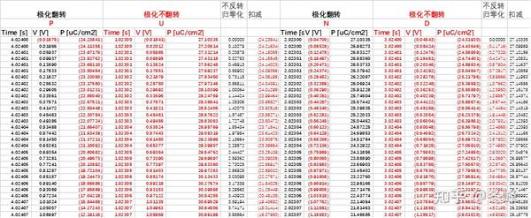 铁电材料PUND 测试 - 知乎