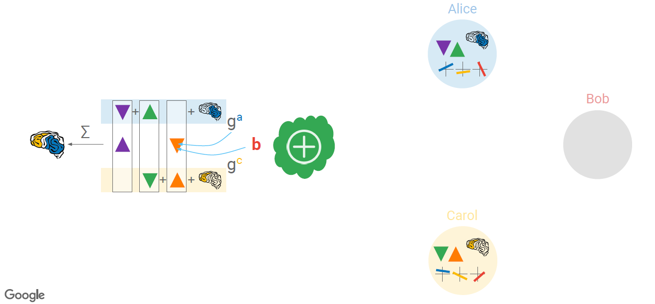 CCS'17 | 联邦学习系列 — Secure Aggregation in Federated Learning - 知乎