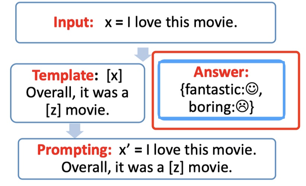 【NLP】Prompt Learning 超强入门教程 - 知乎