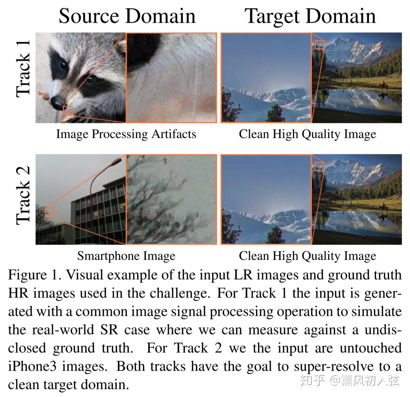 薰风SR | NTIRE 2020 Real-World Image SR（真实世界图片超分辨率） - 知乎