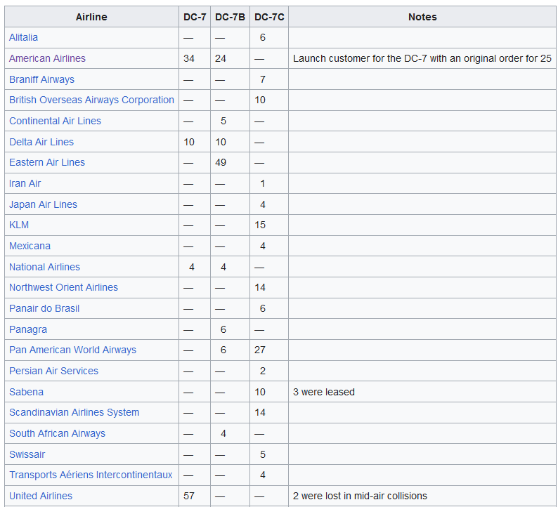 道格拉斯DC-7 / Douglas DC-7 - 中英文维基百科词条融合，由辽观搬运、翻译、整合 - 知乎