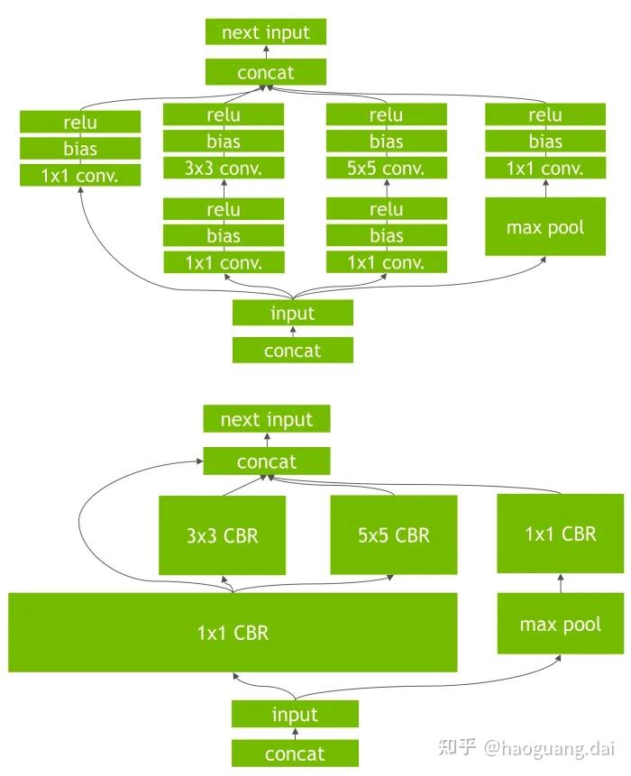大模型推理 & memory bandwidth bound (1) - 性能瓶颈与优化概述 - 知乎
