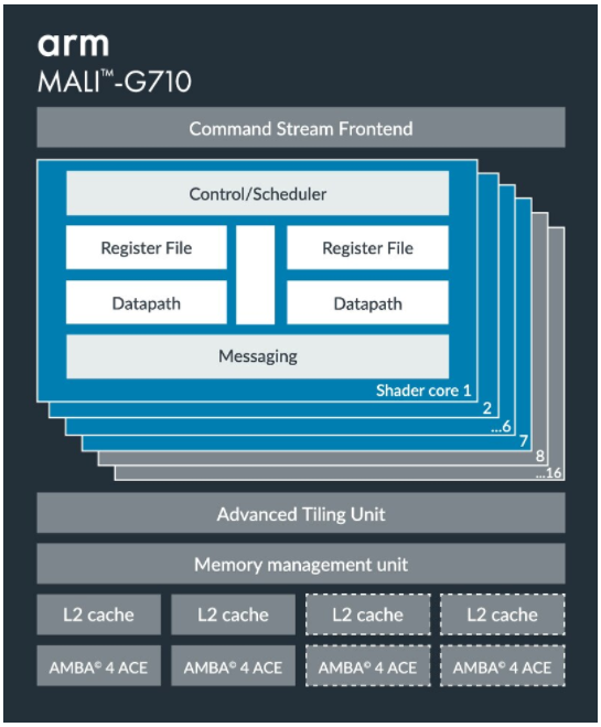 GPU 优化技术-OpenCL 介绍 - 知乎