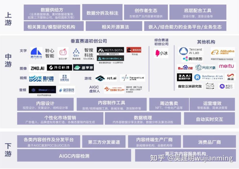 AIGC(AI Generated Content,人工智能生成内容) - 知乎