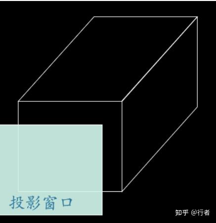 opengl新手教程（通俗易懂） - 知乎