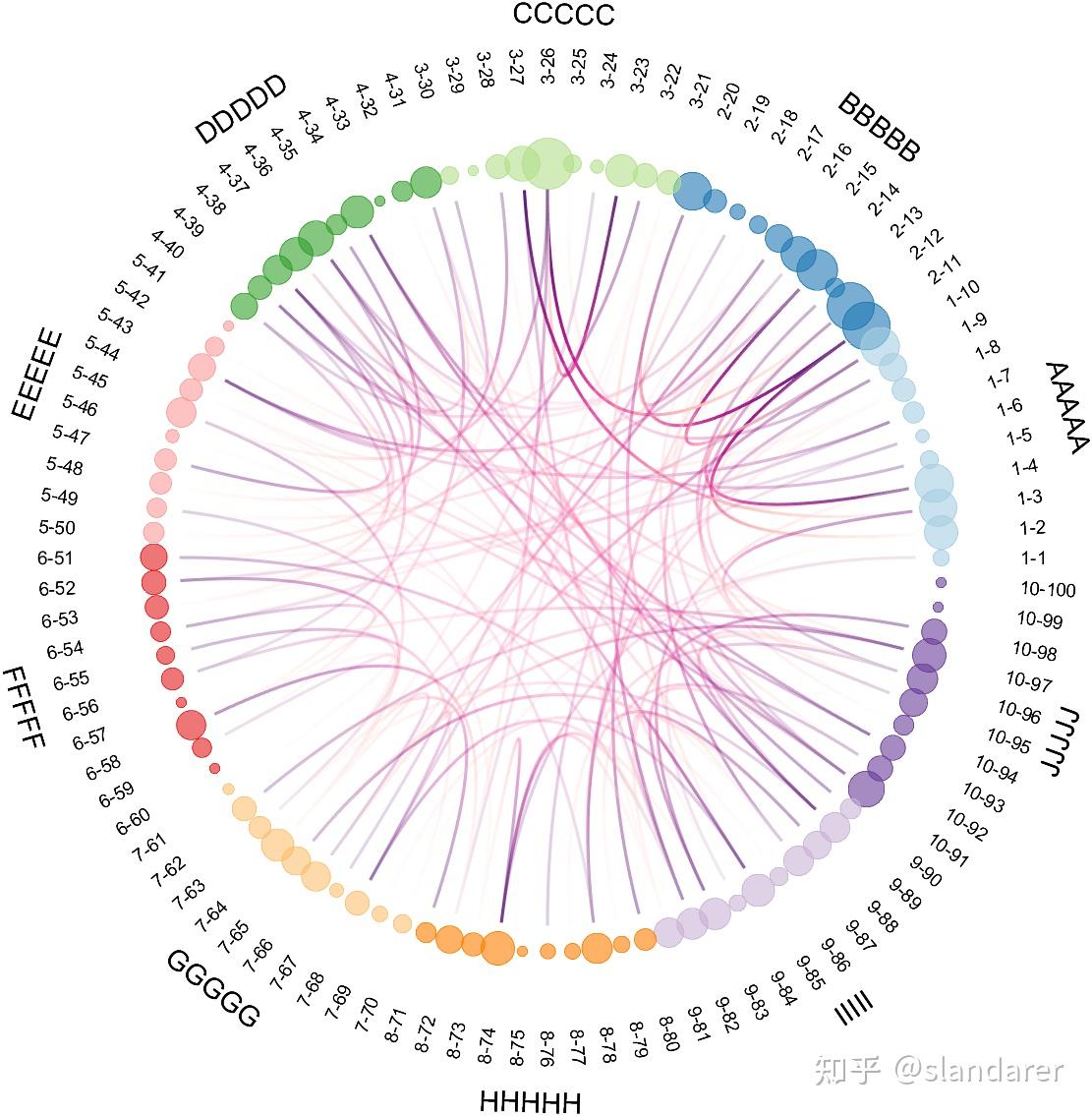MATLAB | 如何用MATLAB绘制这样有气泡感的网络图 - 知乎