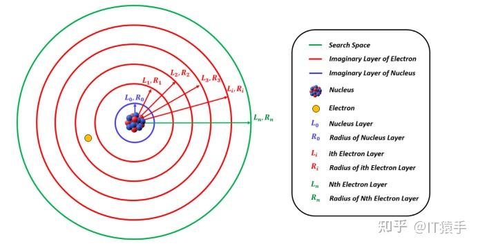 多目标优化算法:多目标原子轨道搜索算法(multi Objective Atomic Orbital Search,moaos)提供matlab代码 知乎