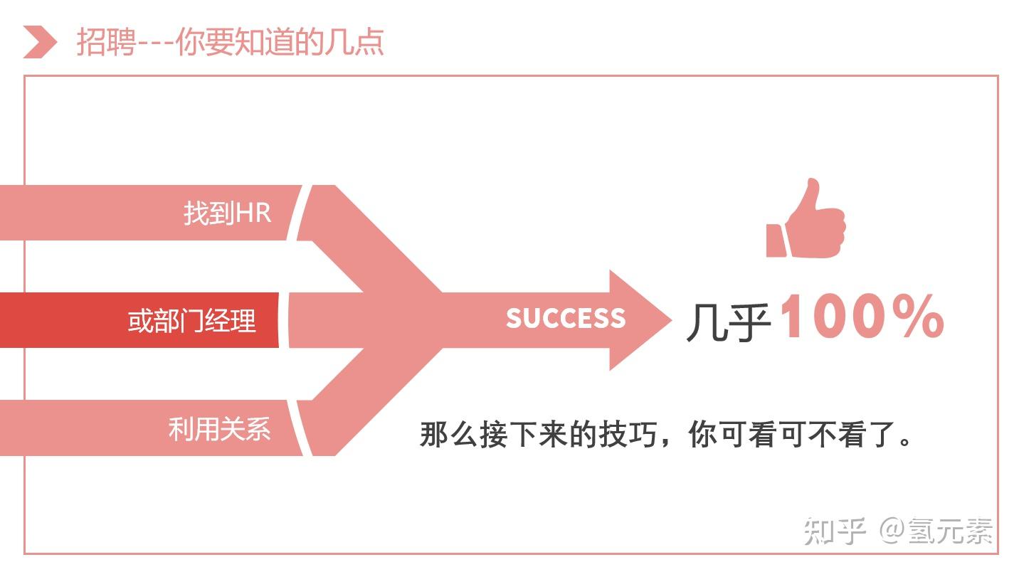 2022应聘面试技巧培训PPT课件模板（P32）——氢元素 - 知乎