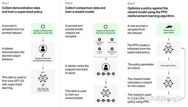 算法框架-LLM-4-ColossalAI源码分析(ing) - 知乎