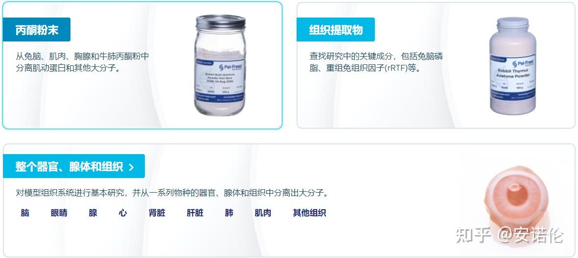 Pel-Freez品牌——人类生物制品、动物生物制品和抗体。 - 知乎