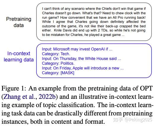 Understanding In-Context Learning via Supportive Pretraining Data论文笔记 - 知乎