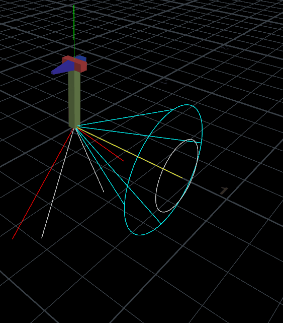cone twist constraint relationship - 知乎