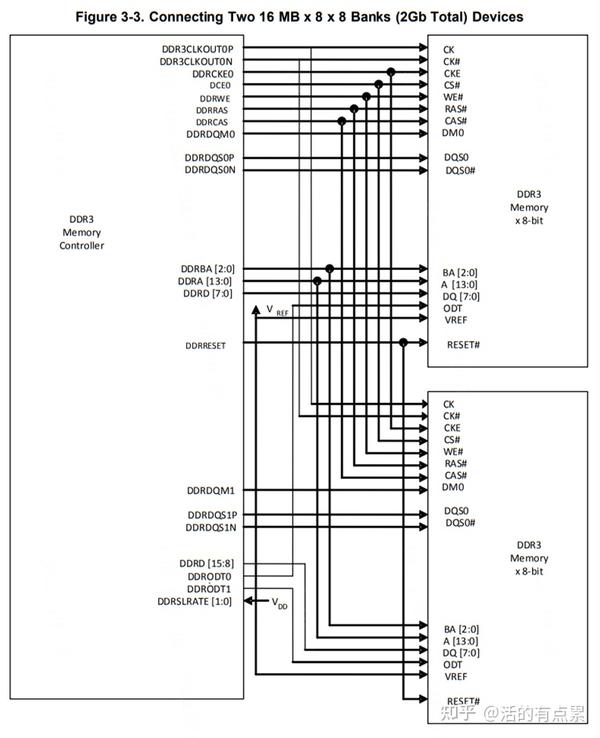 认识DDRx和DDRx Layout/EDA规则 - 知乎