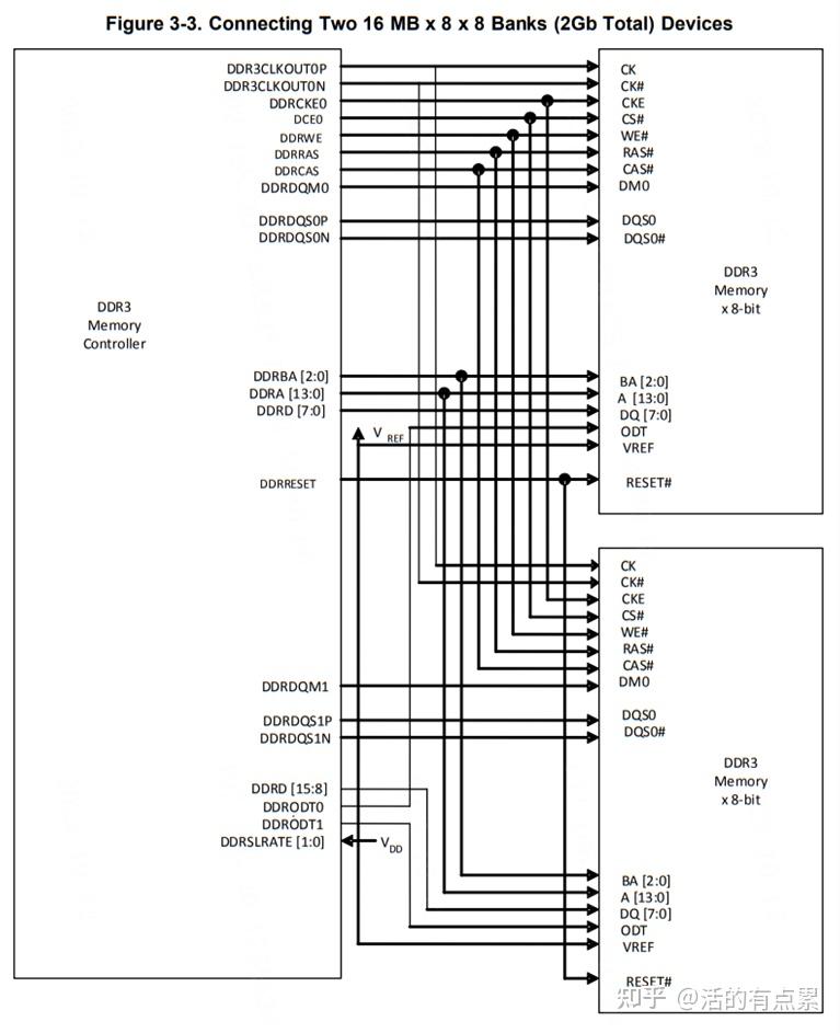 认识DDRx和DDRx Layout/EDA规则 - 知乎