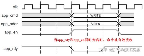 Xilinx Fpga Ddr3设计(三)ddr3 Ip核详解及读写测试 知乎