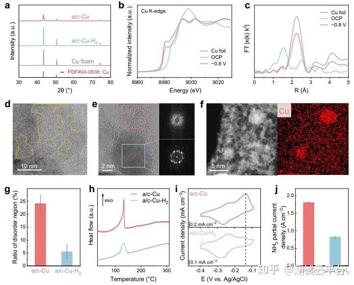 高效催化NO3-RR！大化所汪国雄/高敦峰，Nature子刊！ - 知乎