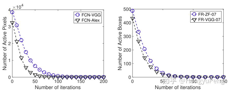 【论文】Adversarial Examples for Semantic Segmentation and Object Detection ...