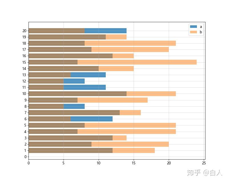 Python Matplotlib使用笔记 知乎