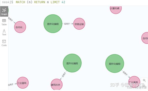 Neo4j简单构建知识图谱实例 - 知乎