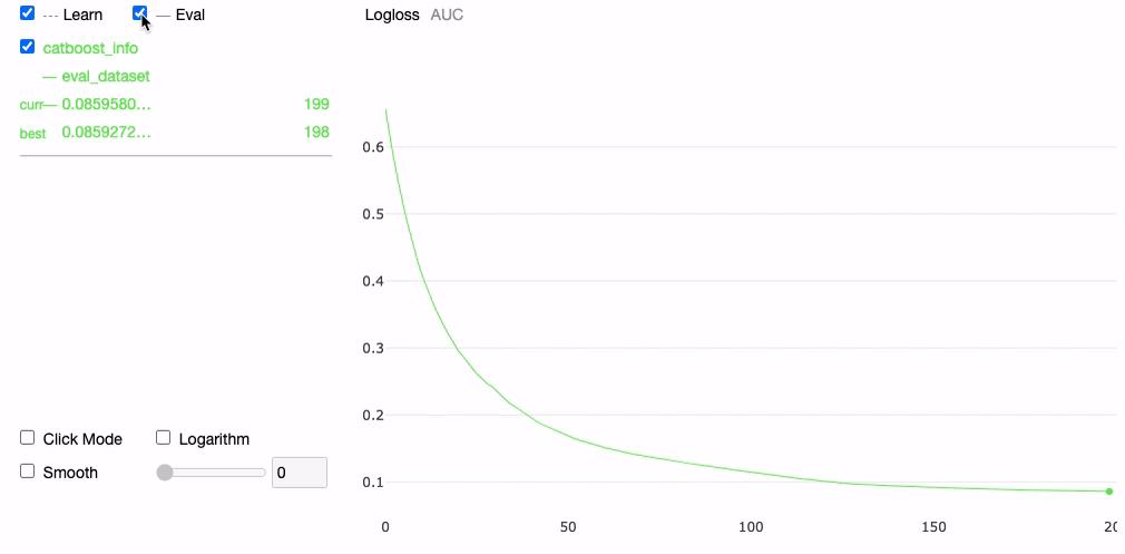 全网最详细！彻底理解机器学习模型 CatBoost 原理、代码及应用 - 知乎