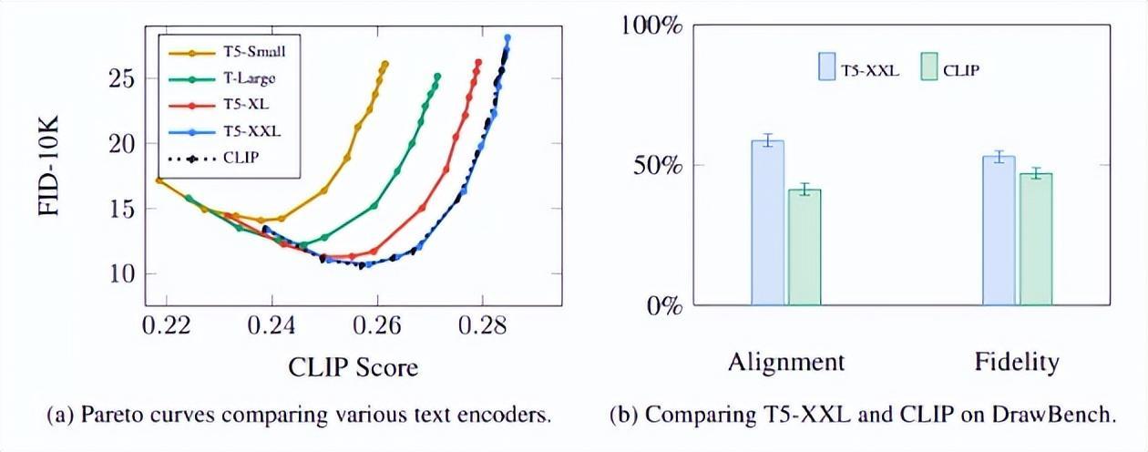 35张图，直观理解Stable Diffusion - 知乎