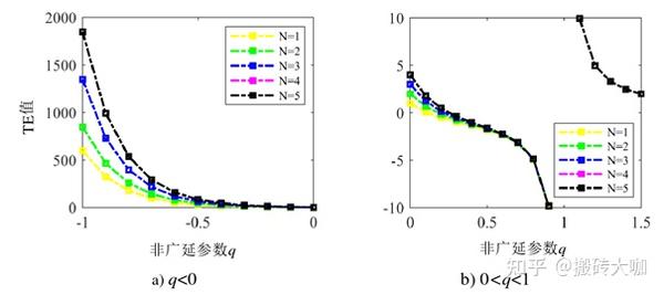 基于IVBGS和Tsallis熵的故障诊断方法研究 - 知乎