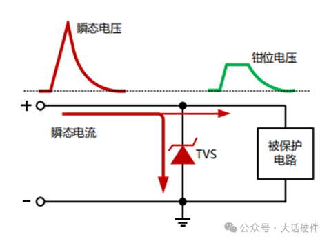 一篇文章说清楚TVS管 - 知乎