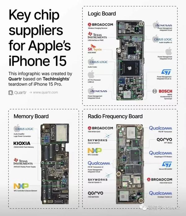 iPhone 15 Pro Max拆解，附bom表！ - 知乎