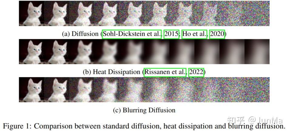 Diffusion Models in ICLR 2023 - 知乎
