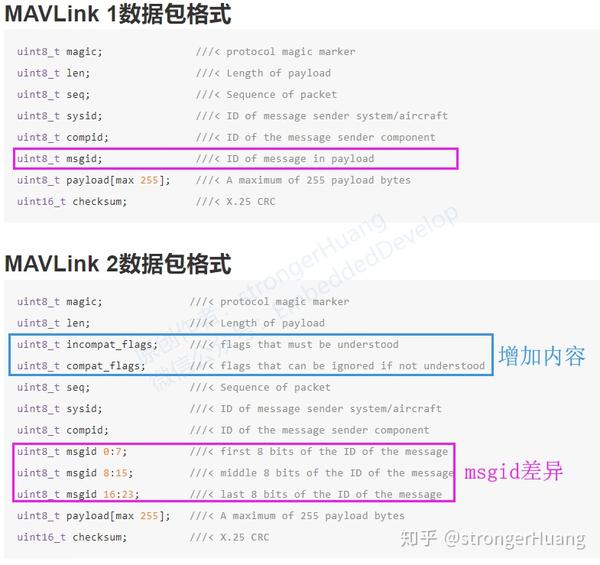 MAVLink学习之路01_认识MAVLink - 知乎