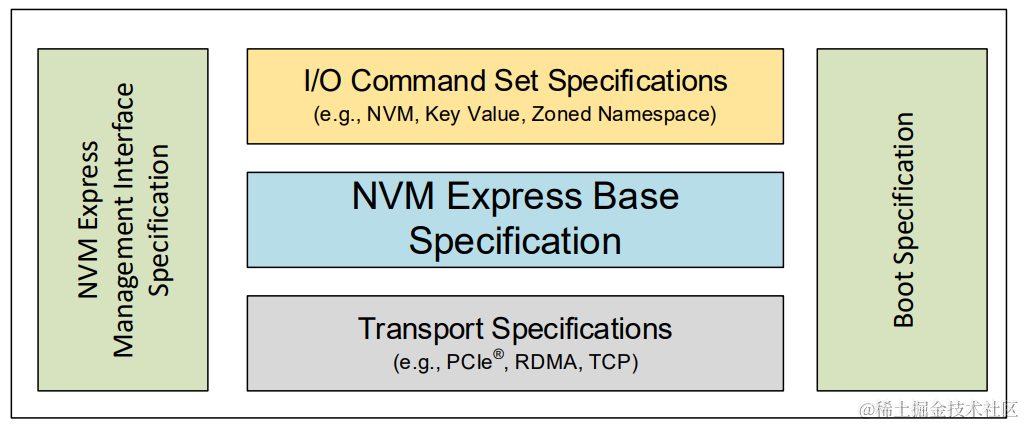 AI 集群基础设施 NVMe SSD 详解（万字长文） - 知乎
